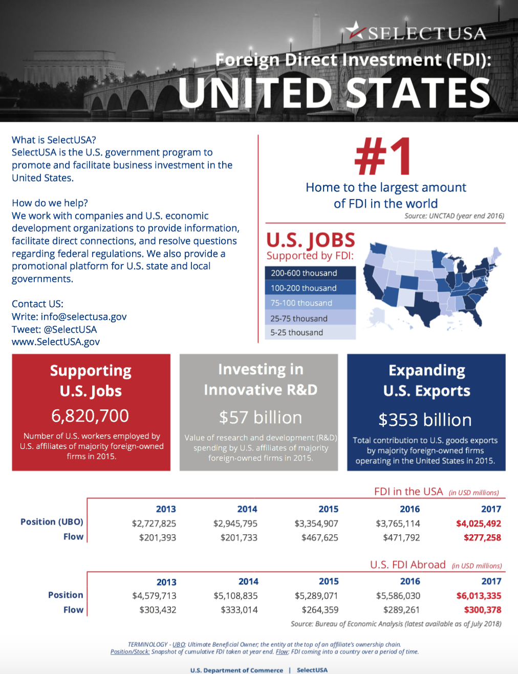 FDI in the US: Where does Ireland rank? - Irish American Business ...